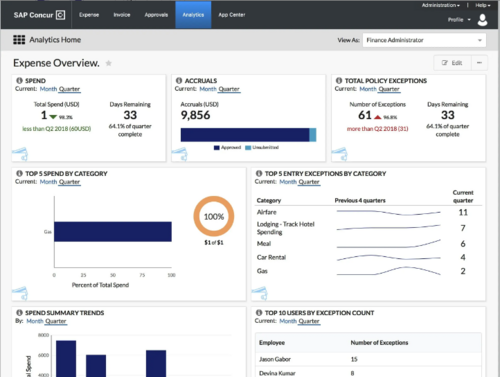SAP im Überblick: alle Softwares von SAP in einer Übersicht | OMR Reviews
