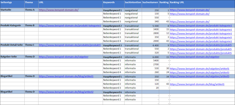 Keyword-Mapping: Die Superpower für deine SEO Strategie | OMR Reviews