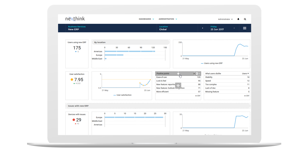 Nexthink Awarded Patent Making Digital Employee Experience Easier to ...