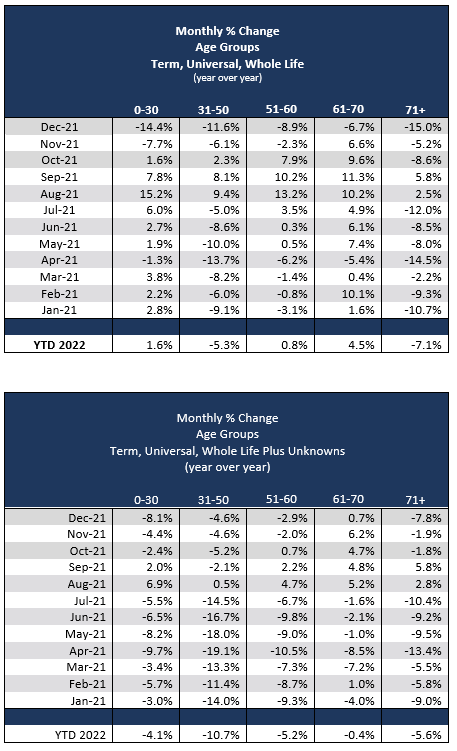 MIB - Life Index - Canadian Life Insurance Activity Declines for 2022 ...