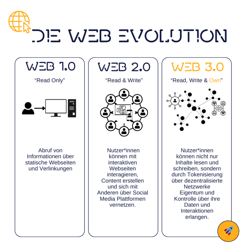 Was ist Web 3.0? | OMR Reviews
