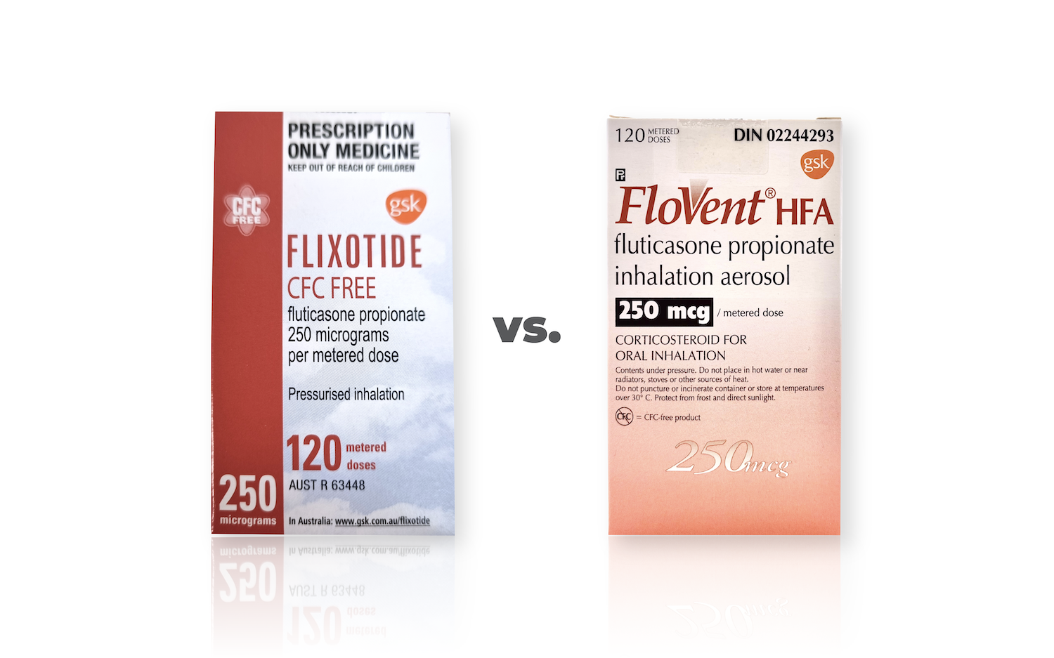 Flixotide inhaler versus Flovent - what is the difference? | CheapoMeds