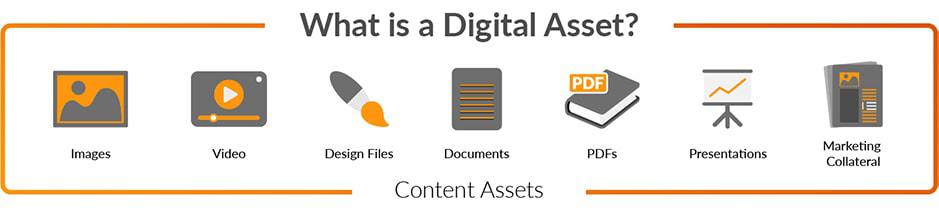 Digital-Assets: Definition, Arten, Vorteile und DAM-Tools | OMR Reviews