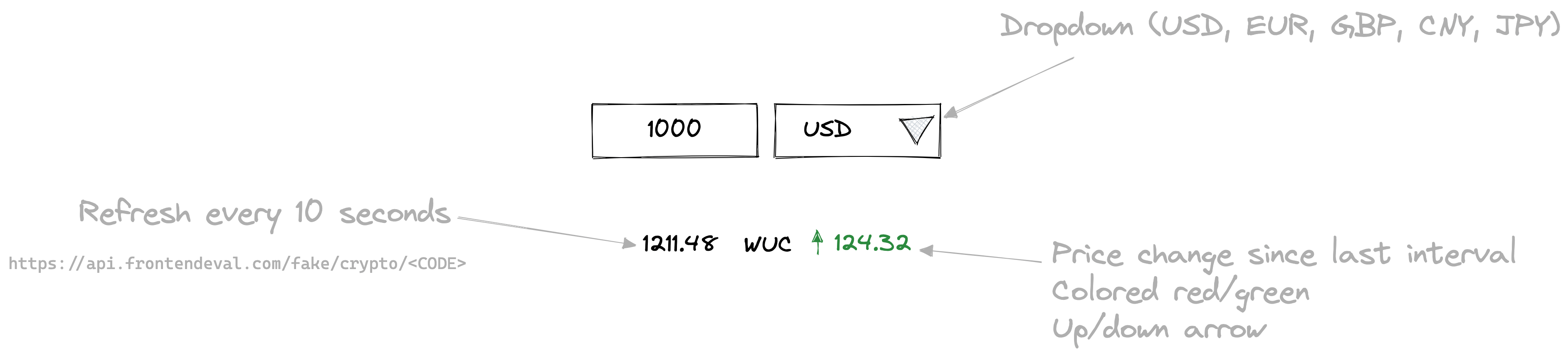 My attempts at frontendeval components