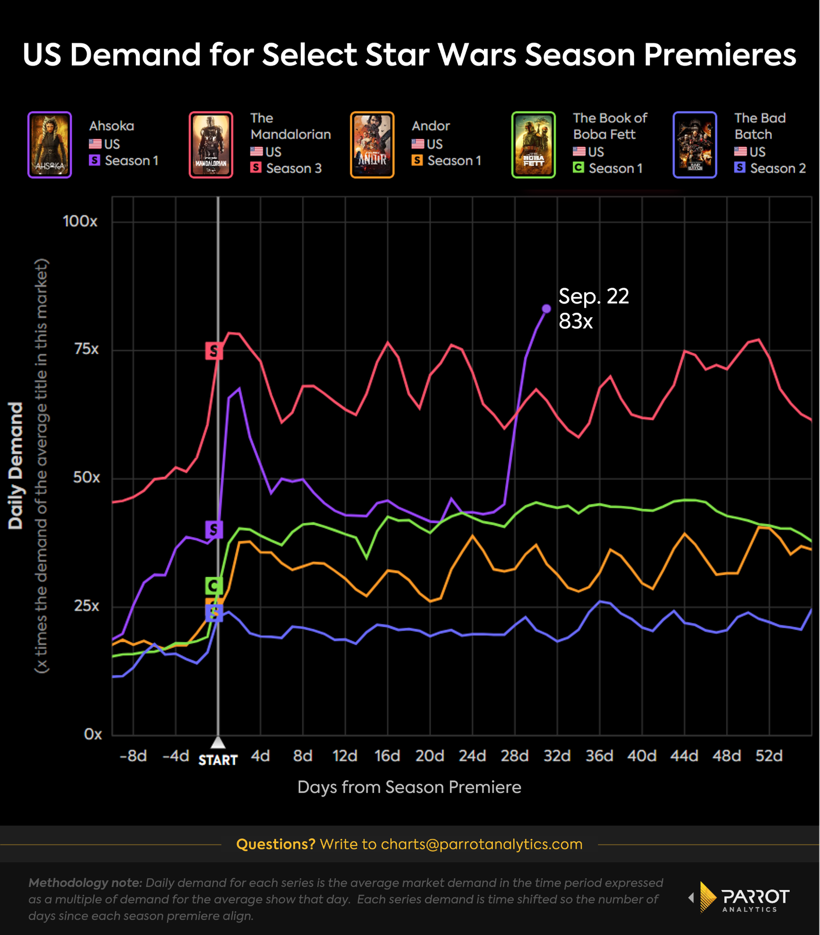 Ahsoka is effectively keeping viewers on Disney+ and within the Star ...
