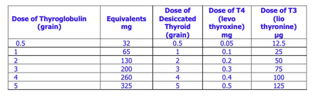 What is the difference between ERFA and Armour Thyroid tablets ...