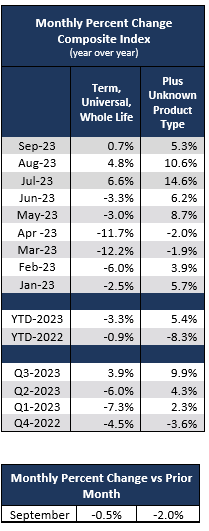 MIB - Life Index - Solid growth through the end of Q3-2023 for Canadian ...
