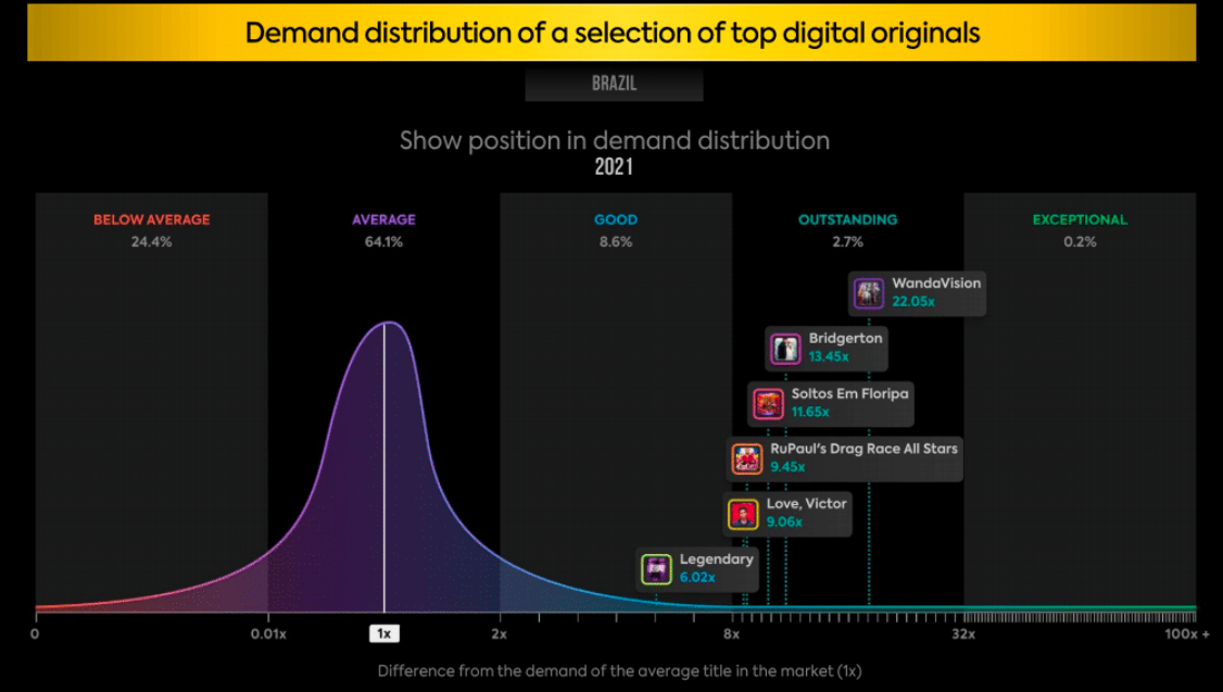The evolution of Brazil's TV & Streaming Landscape: Key Audience Trends ...