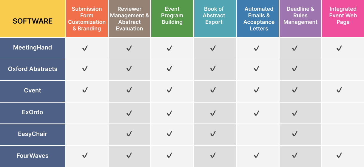 Efficient Abstract Management
