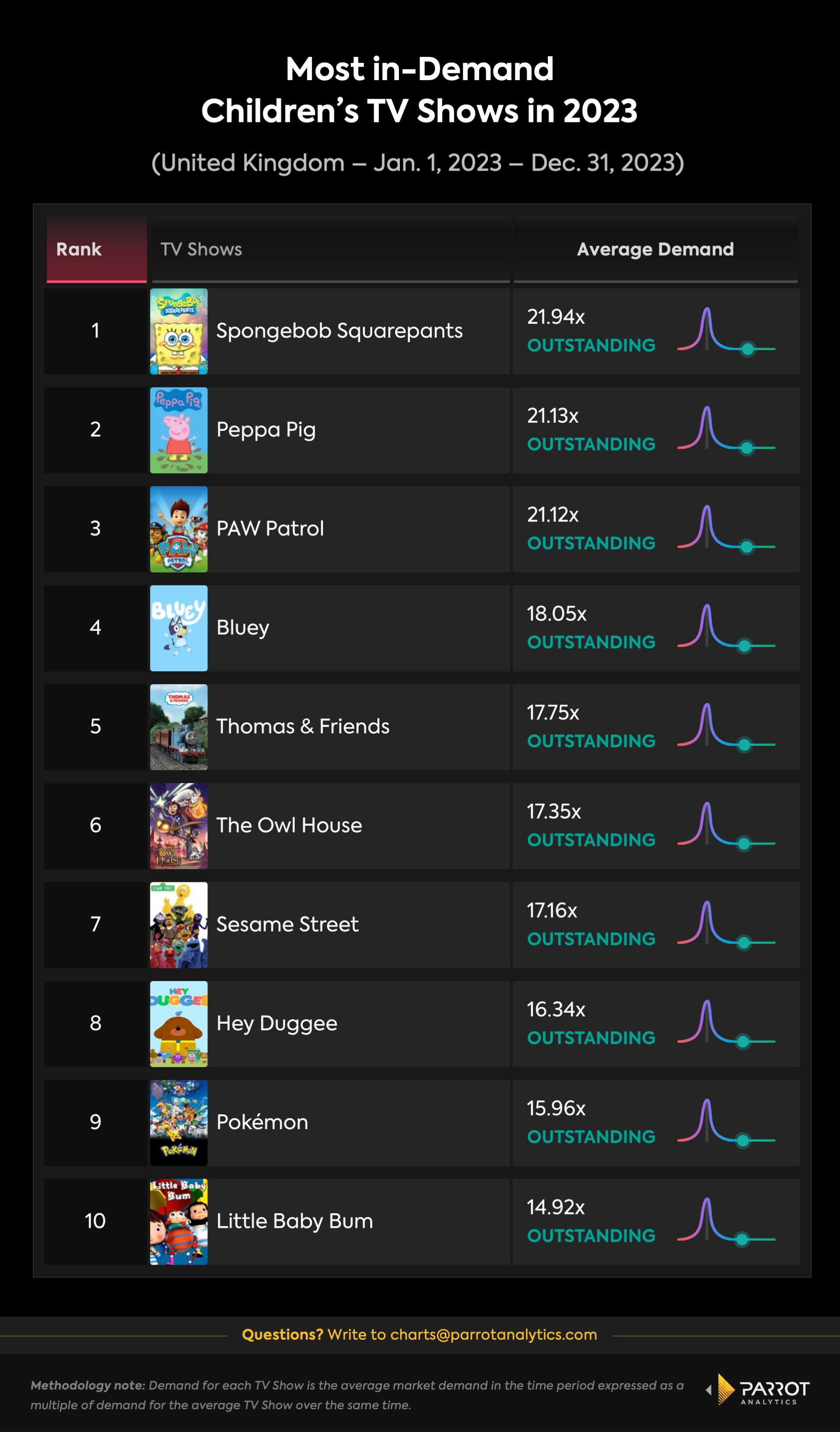 The growth and changing landscape of children's TV shows in 2023 in the ...