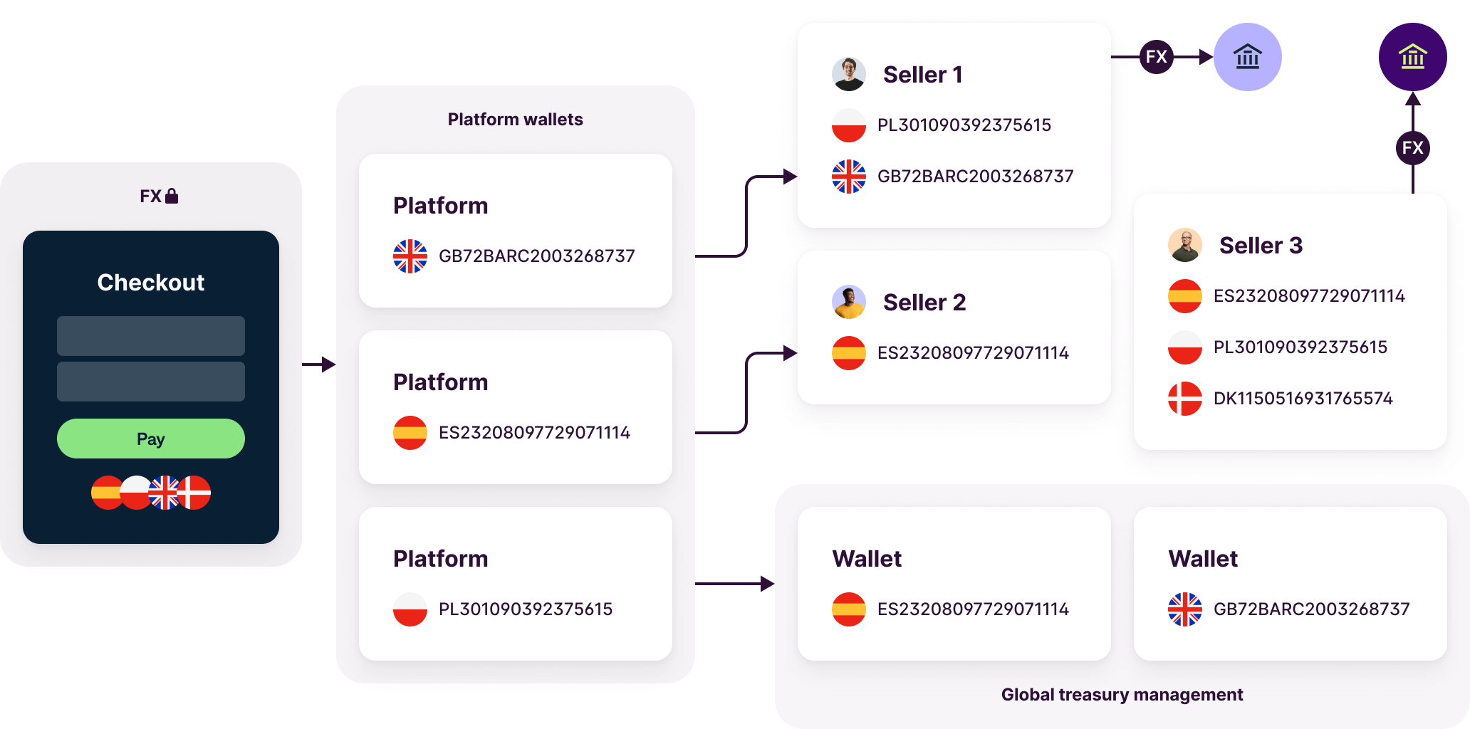 Mangopay FX payments