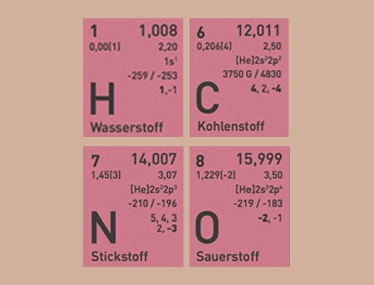 Mengenelemente | Bärbel Drexel Lexikon