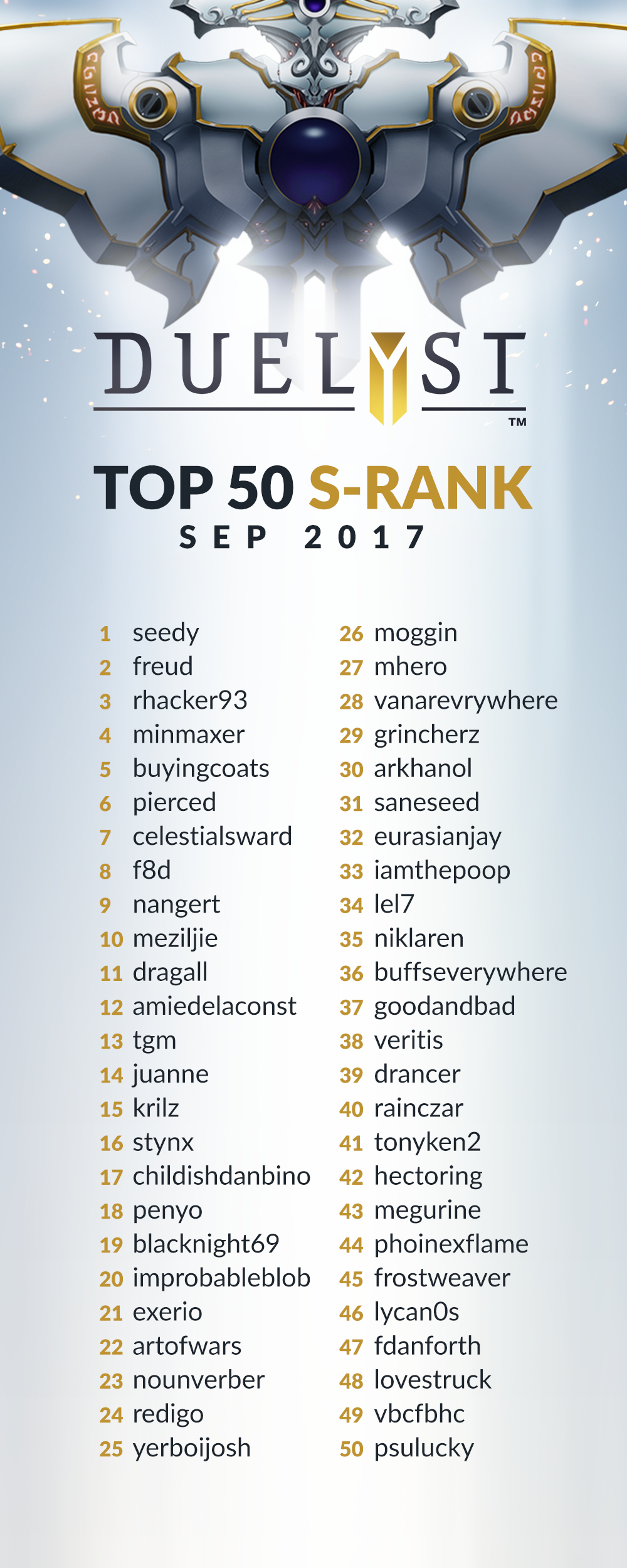 Top 50 SRankers for September 2017 | Bandai Namco Entertainment America ...