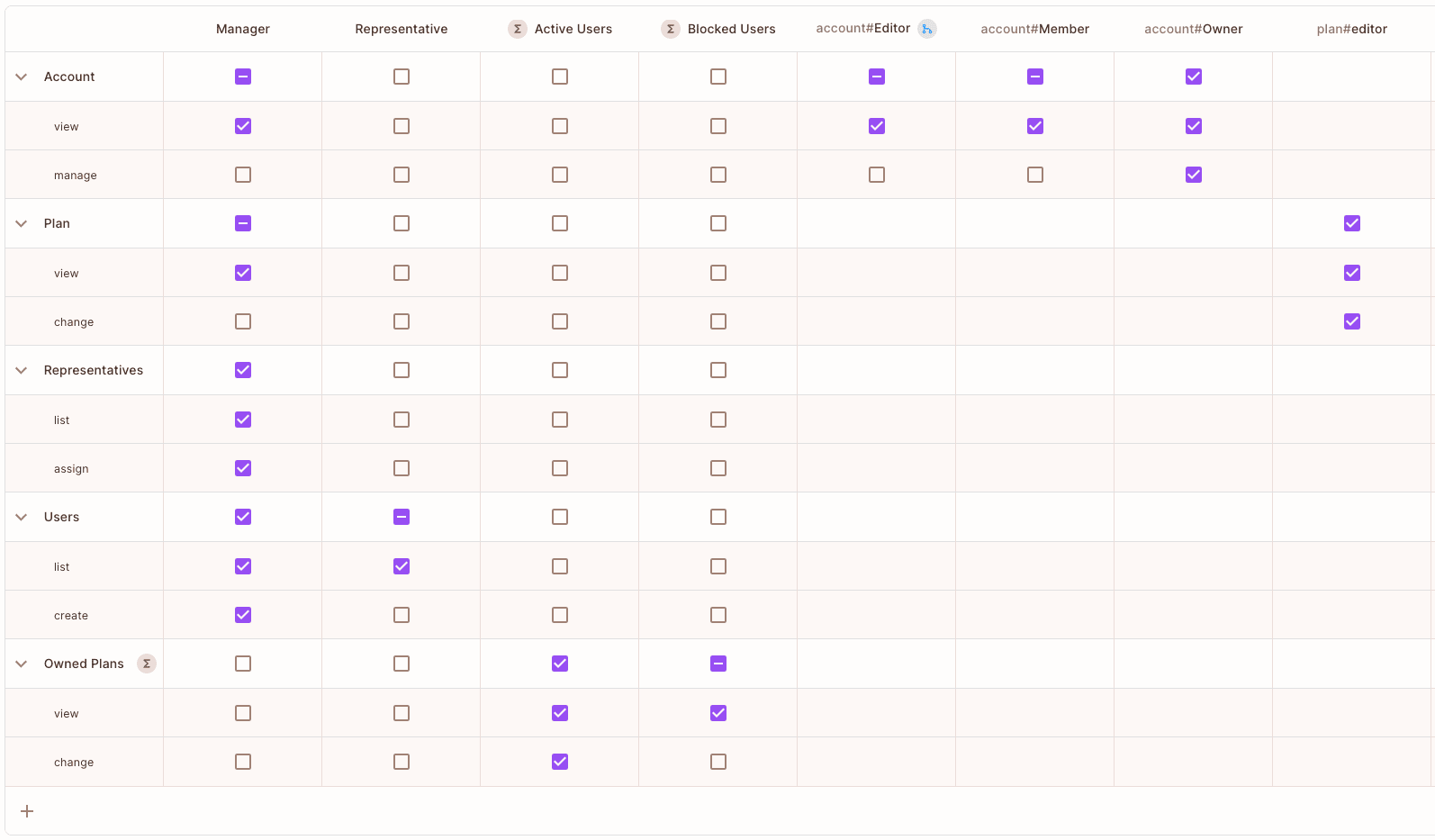 From RBAC to ReBAC and ABAC with Next.js and Permit.io