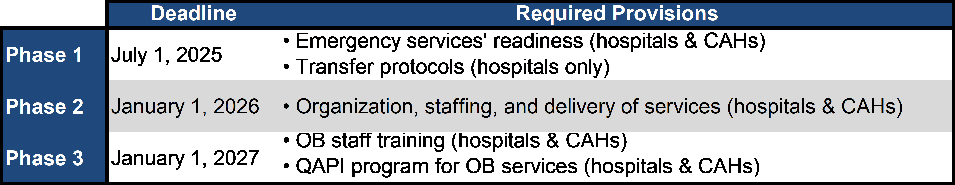 CY 2025 Outpatient Prospective Payment System and ASC Payment System ...
