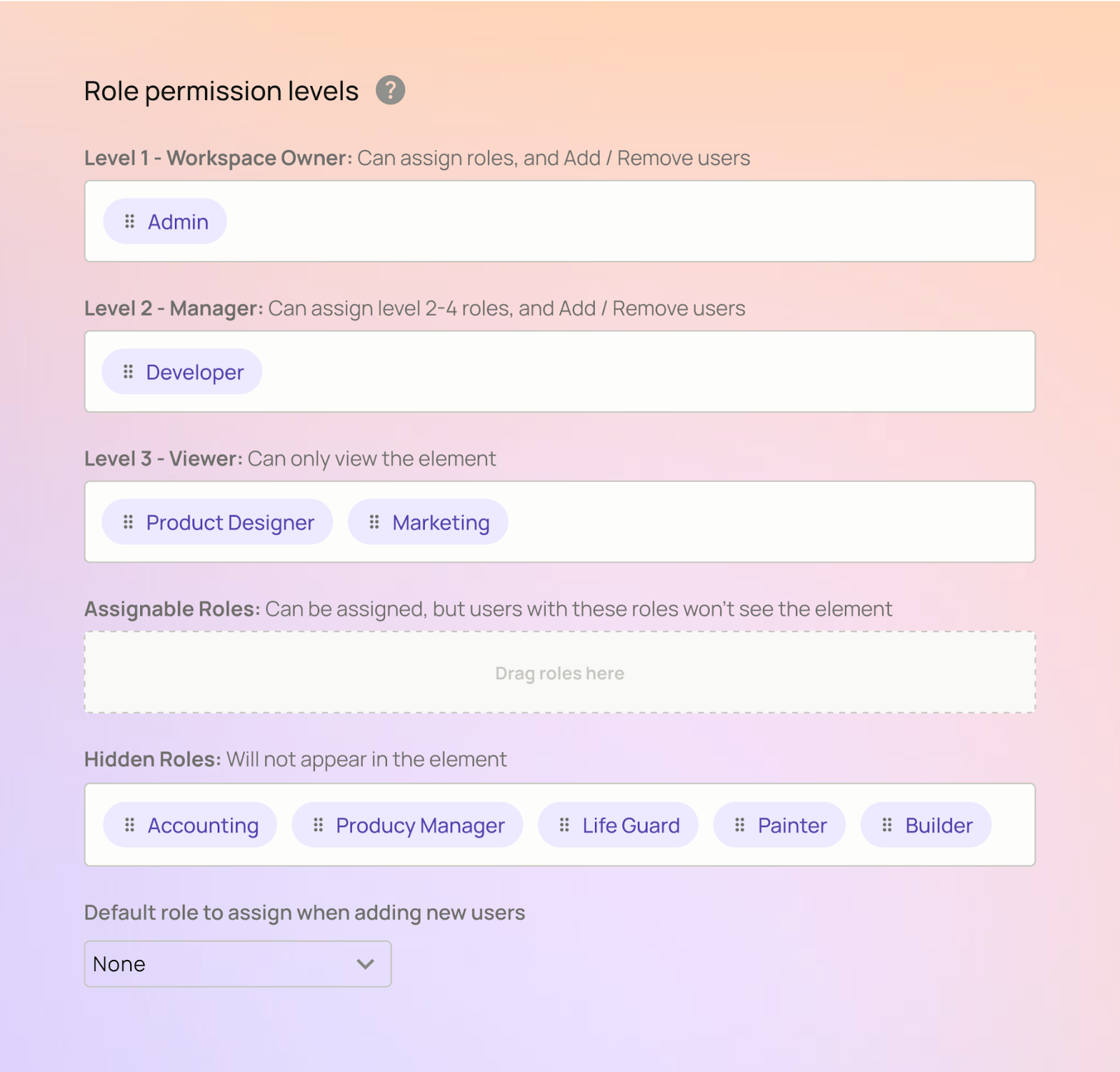 The Ultimate Guide to Permit Elements