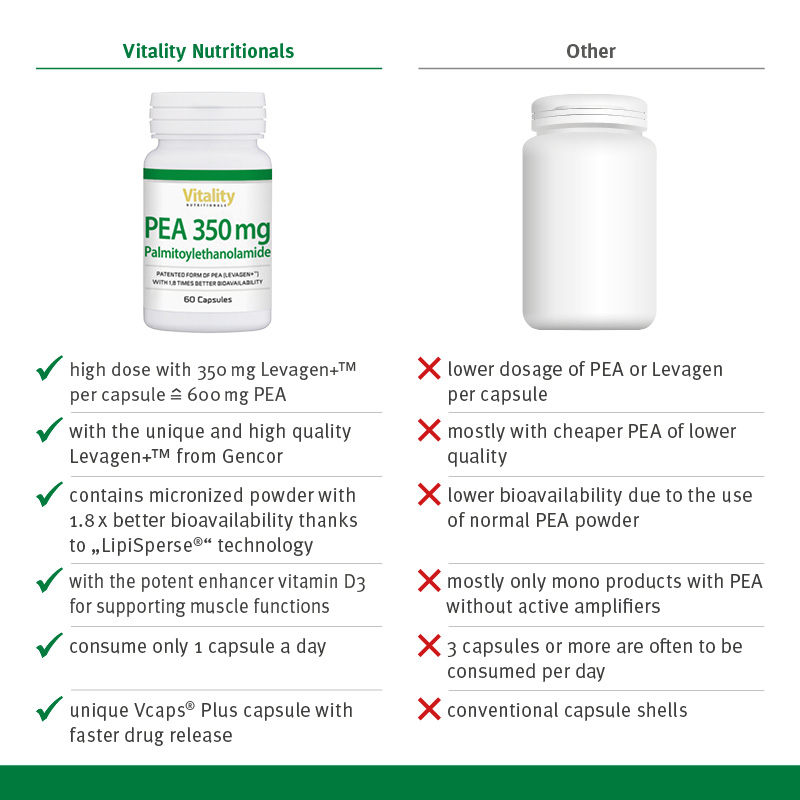 Order PEA Capsules | Pea 350mg - VitaminExpress