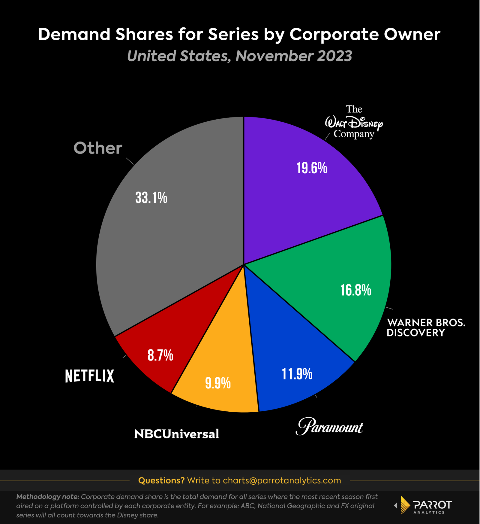 What are Paramount’s most valuable assets it brings to a WBD merger | Parrot Analytics