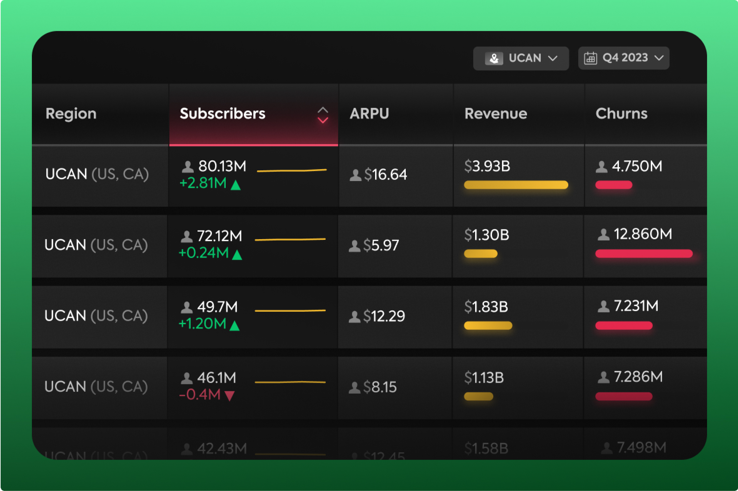 Streaming Metrics: Streaming platform financial performance analytics ...