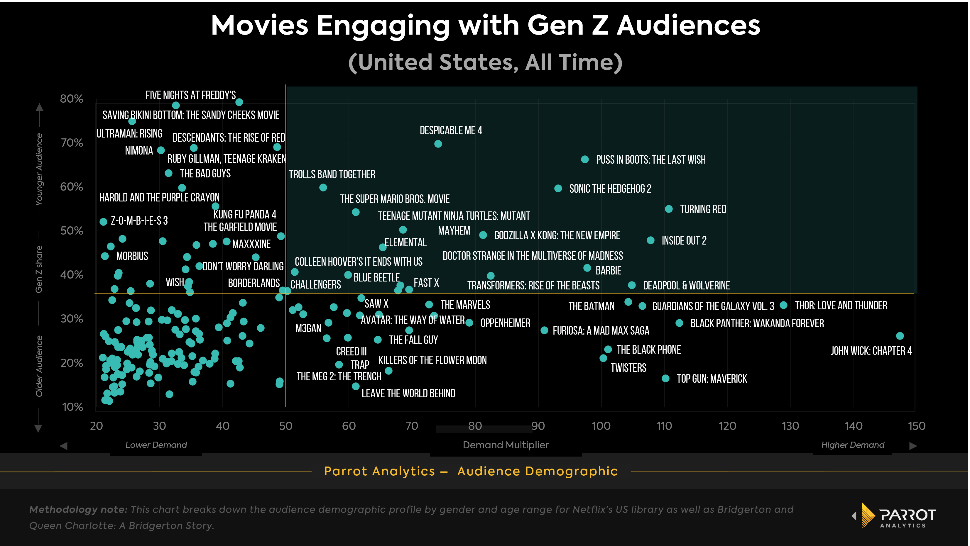 Gen Z’s Film Favorites: Which Movies Are Winning Over Young Viewers ...