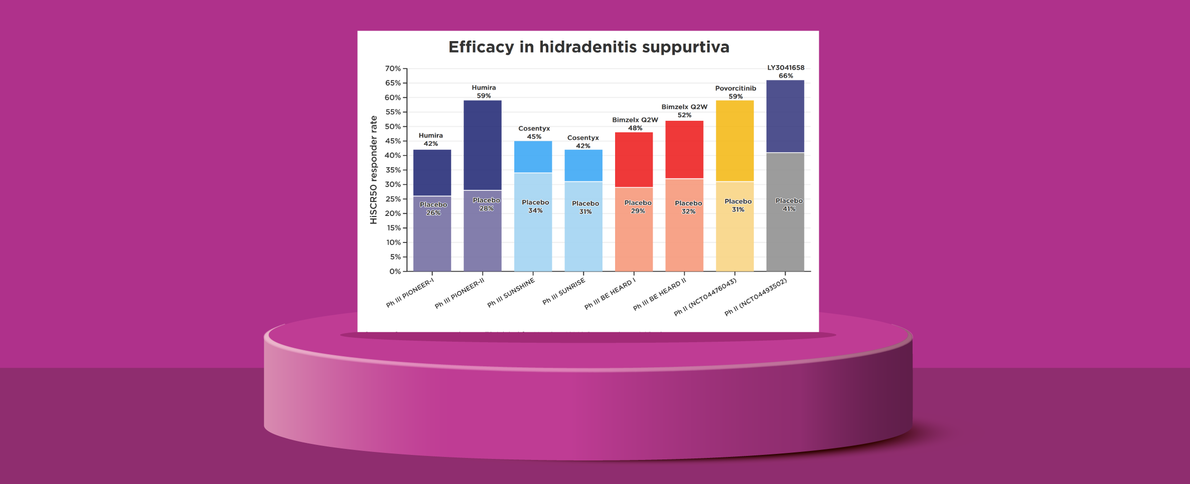 BioCentury - New therapies continue to raise efficacy bar in ...