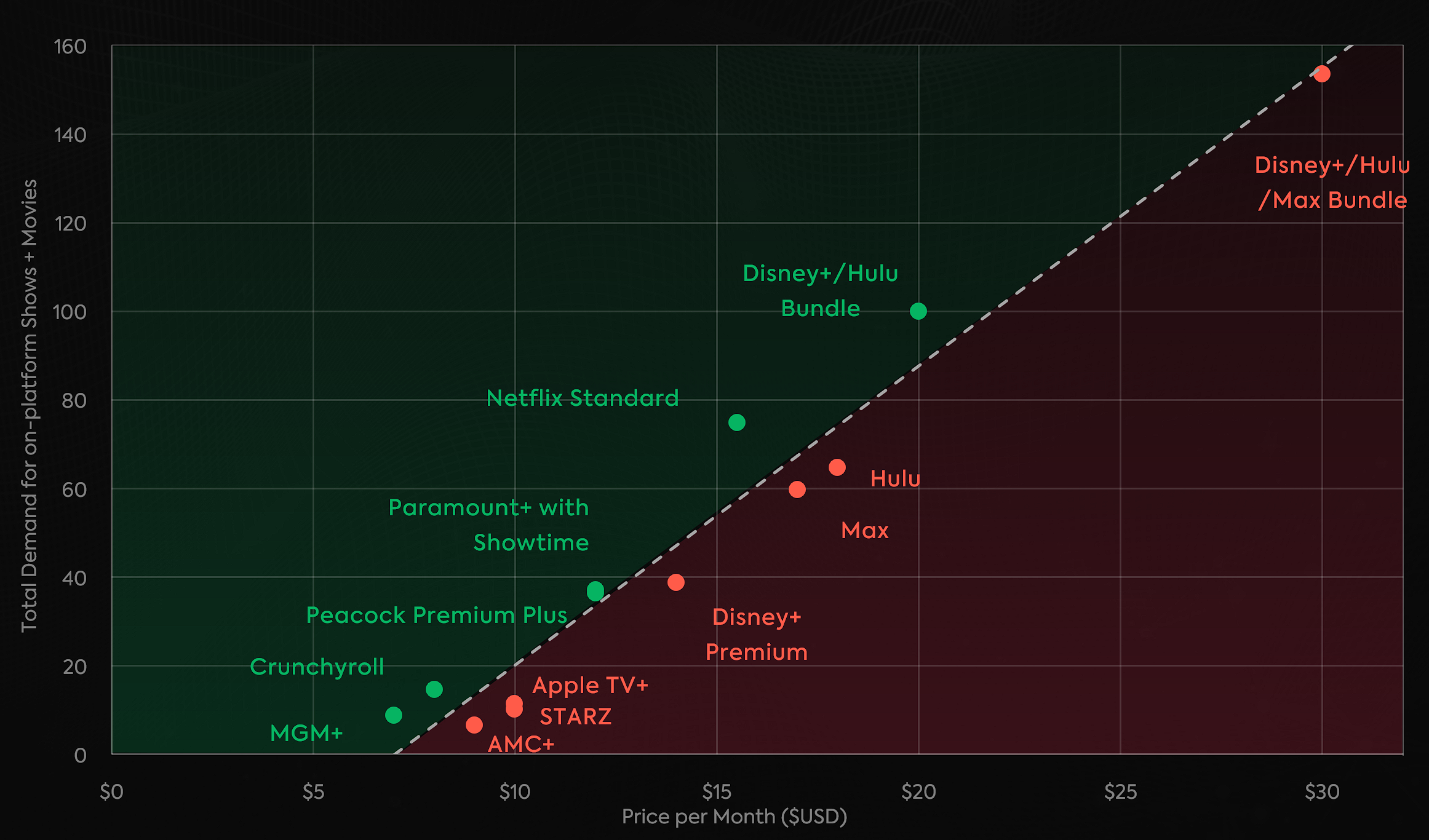 Adapting to Change: The Economics Behind Streaming's Evolving Landscape ...