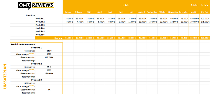 Finanzplanung in 7 Schritten inkl. Finanzplan-Vorlage