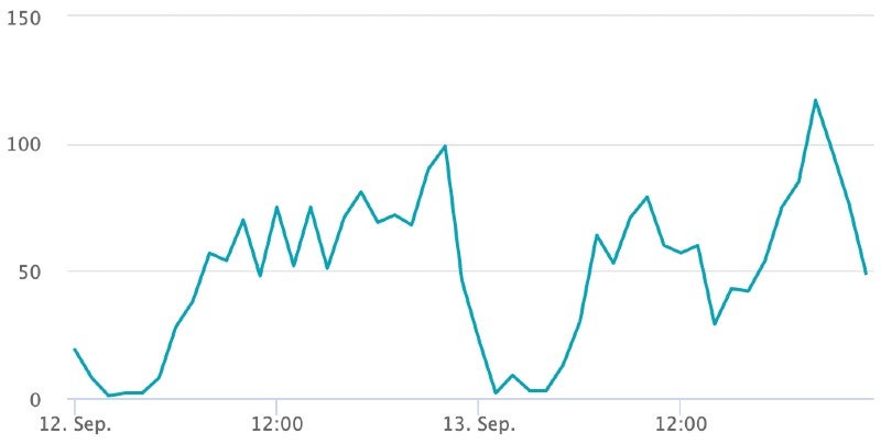 "Stream hängt"-Champions-League-Spot von Snocks: Das hat er gebracht