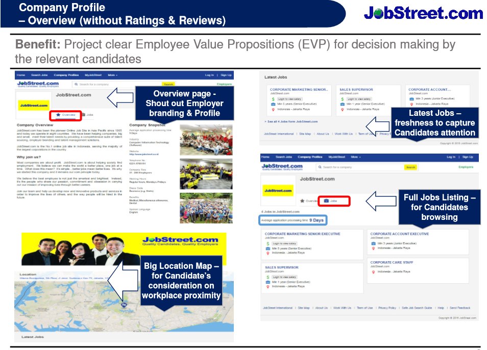 Company Profiles: Jobstreet.com's Newest Enhancement - Jobstreet ...