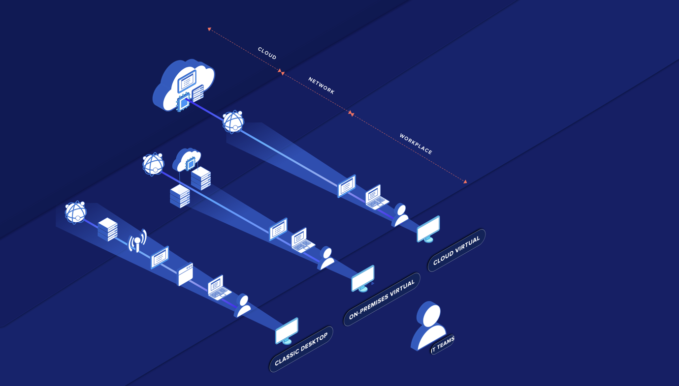 Solving the Top 3 IT Visibility Challenges in the Digital Workplace ...