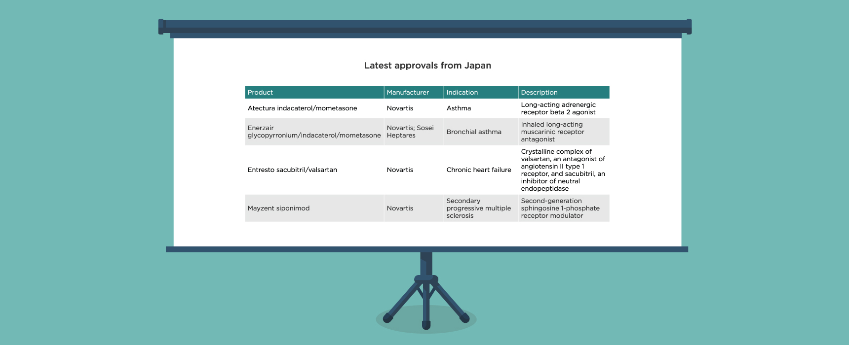 BioCentury - Data Bytes: Drug approvals in Japan