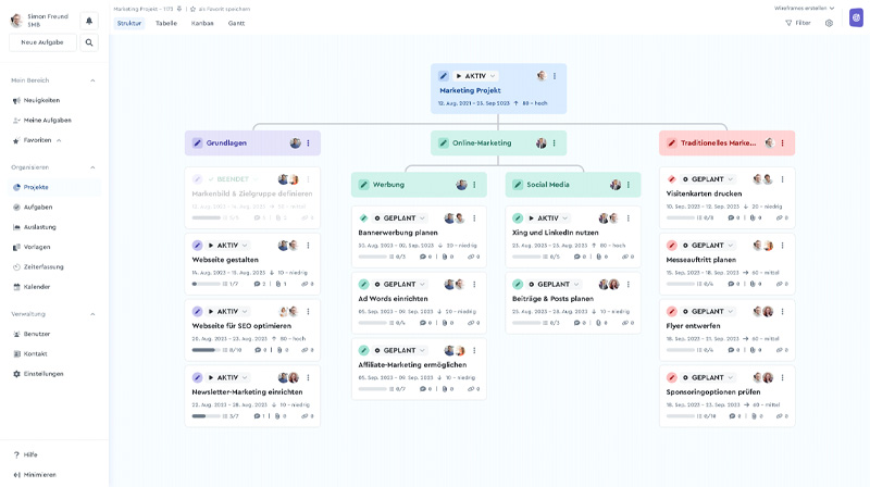 Work breakdown structure: The roadmap through your projects | OMR Reviews