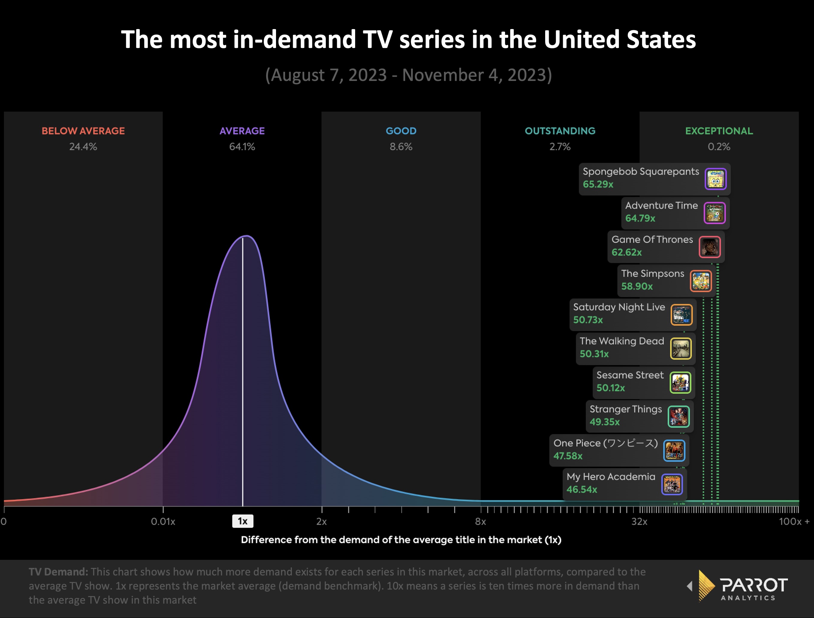 35 seasons later, “The Simpsons” remains at the top of its game ...