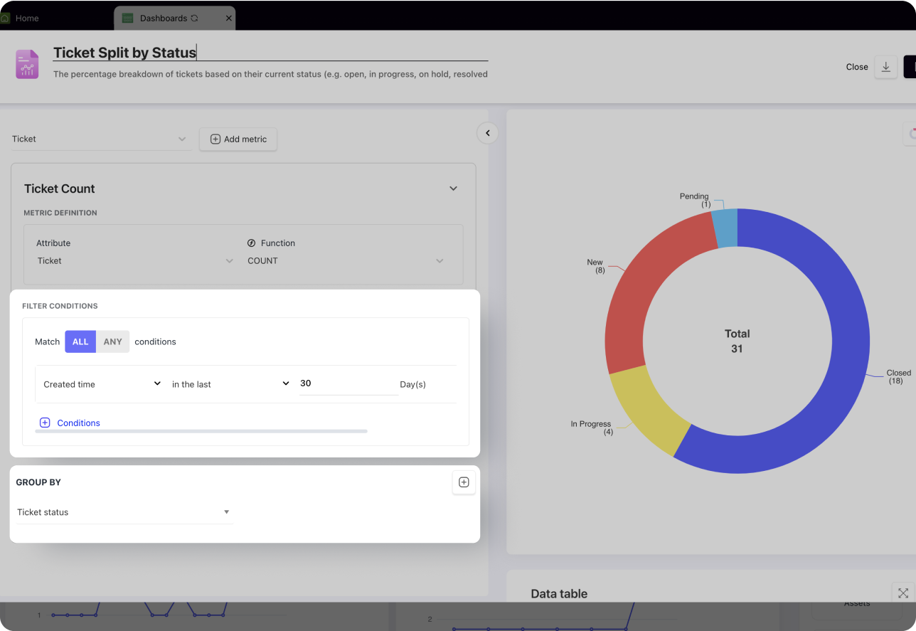 Reporting software for MSPs | PSA-RMM software