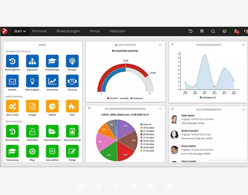 HR Reporting: So setzt Ihr Eure Human Resources optimal ein | OMR