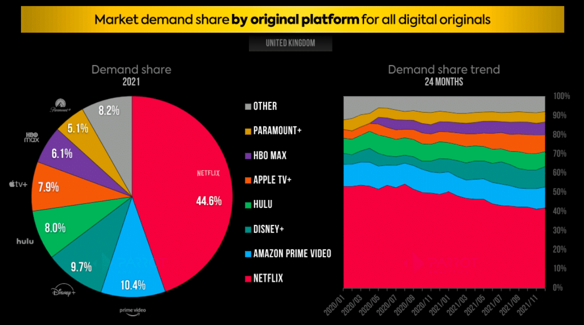 The evolution of the United Kingdom's TV & Streaming Landscape: Key ...