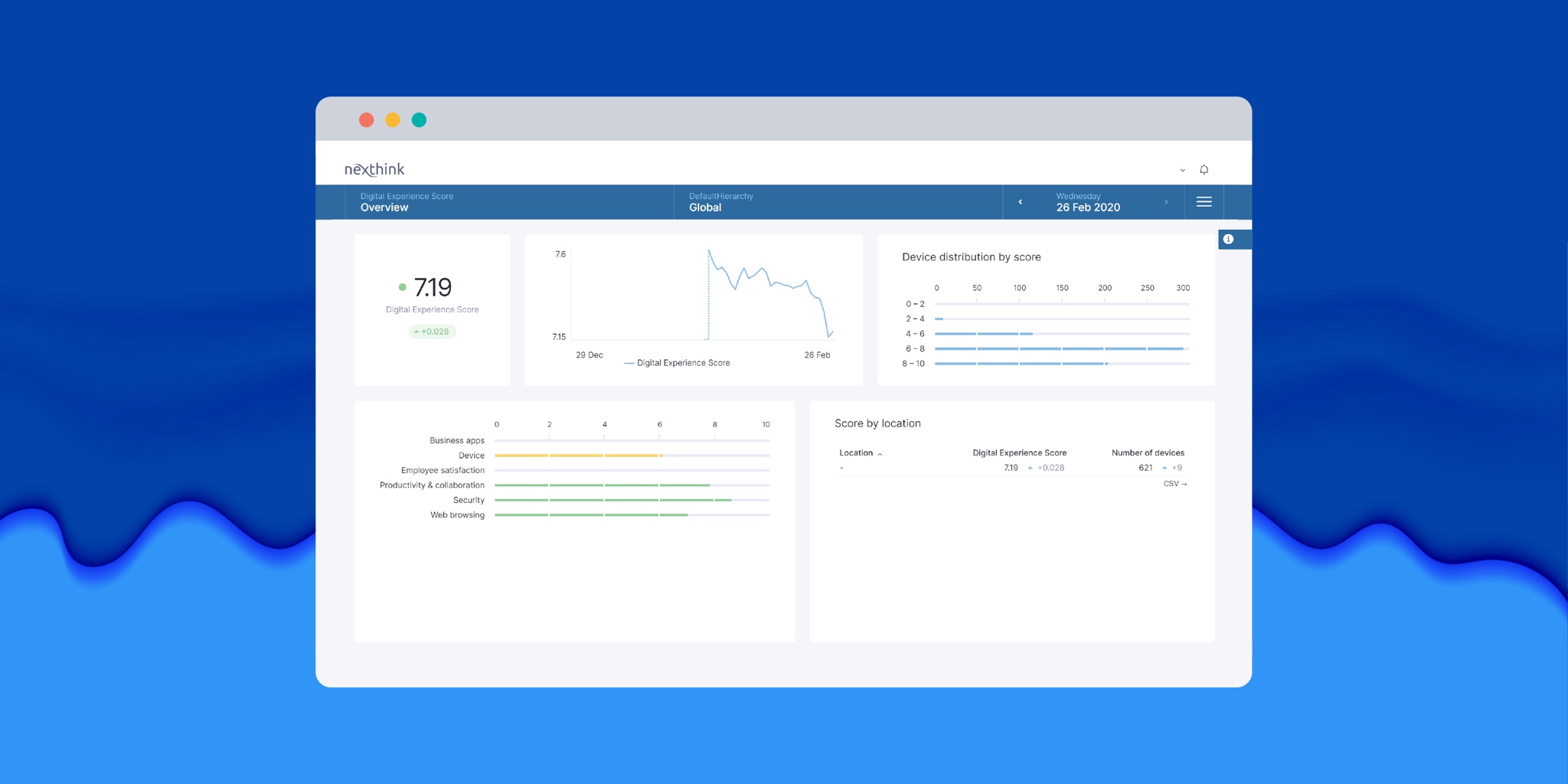 Nexthink’s Platform Gets a Facelift | Nexthink