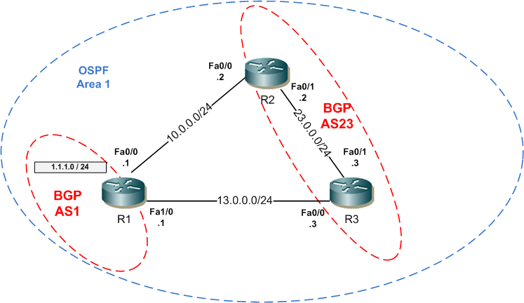 BGP Path Manipulation: Bob is at it again...