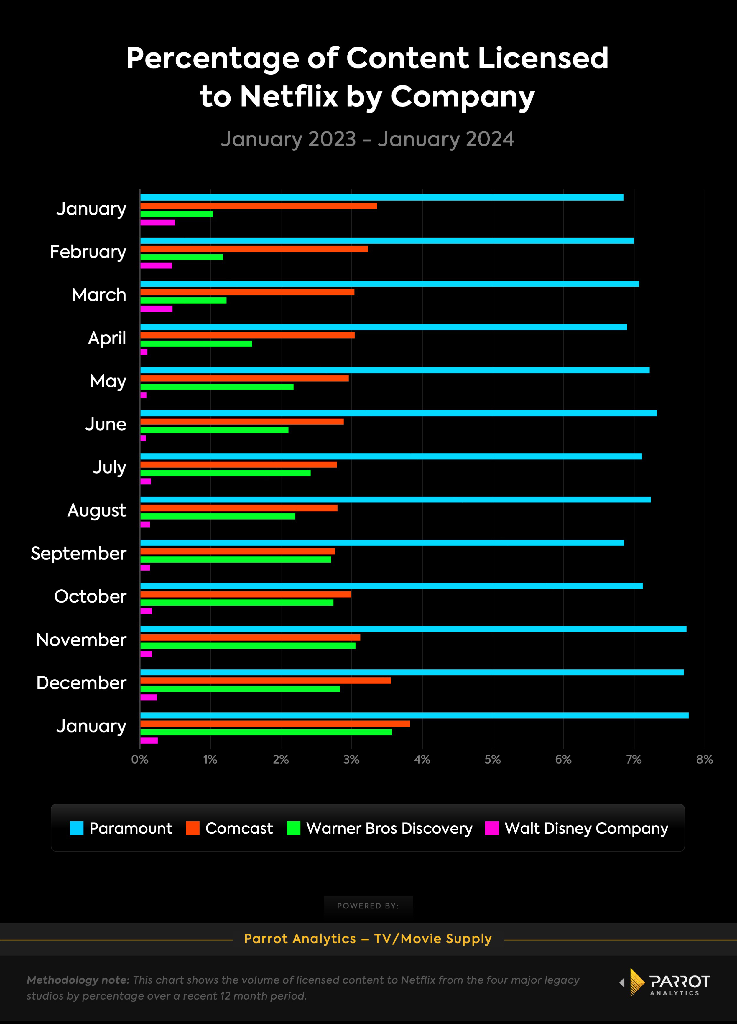 Return of Licensing Impacts Demand for Netflix Originals | Parrot Analytics