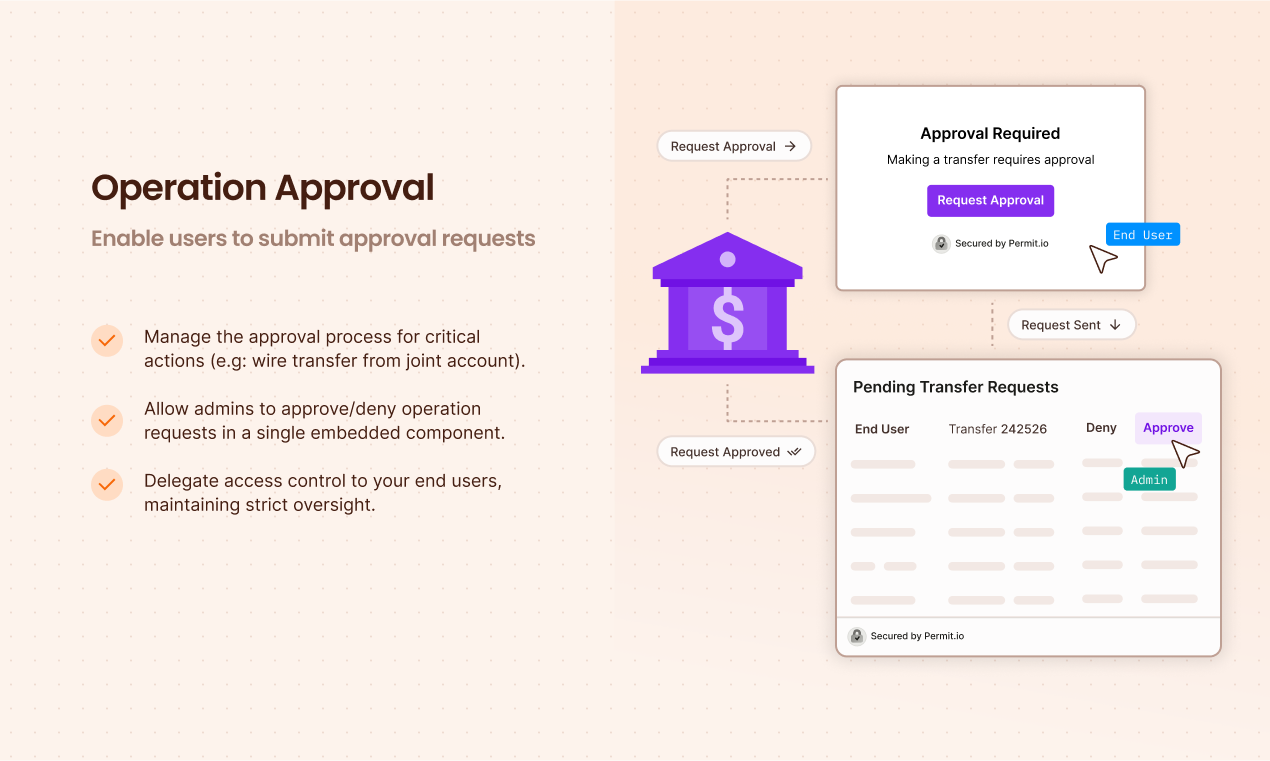 Announcing “Permit Share-If"