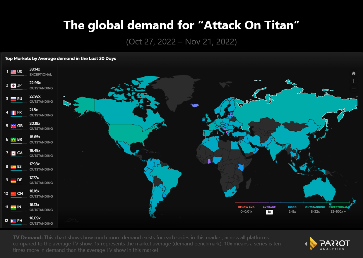Global Demand Awards 2022: How has 'Attack On Titan' achieved triumph ...