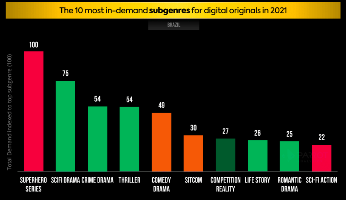 The evolution of Brazil's TV & Streaming Landscape: Key Audience Trends ...