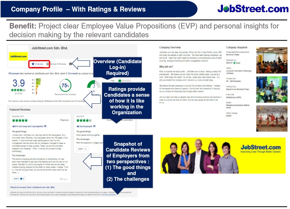 Company Profiles: Jobstreet.com's Newest Enhancement - Jobstreet ...
