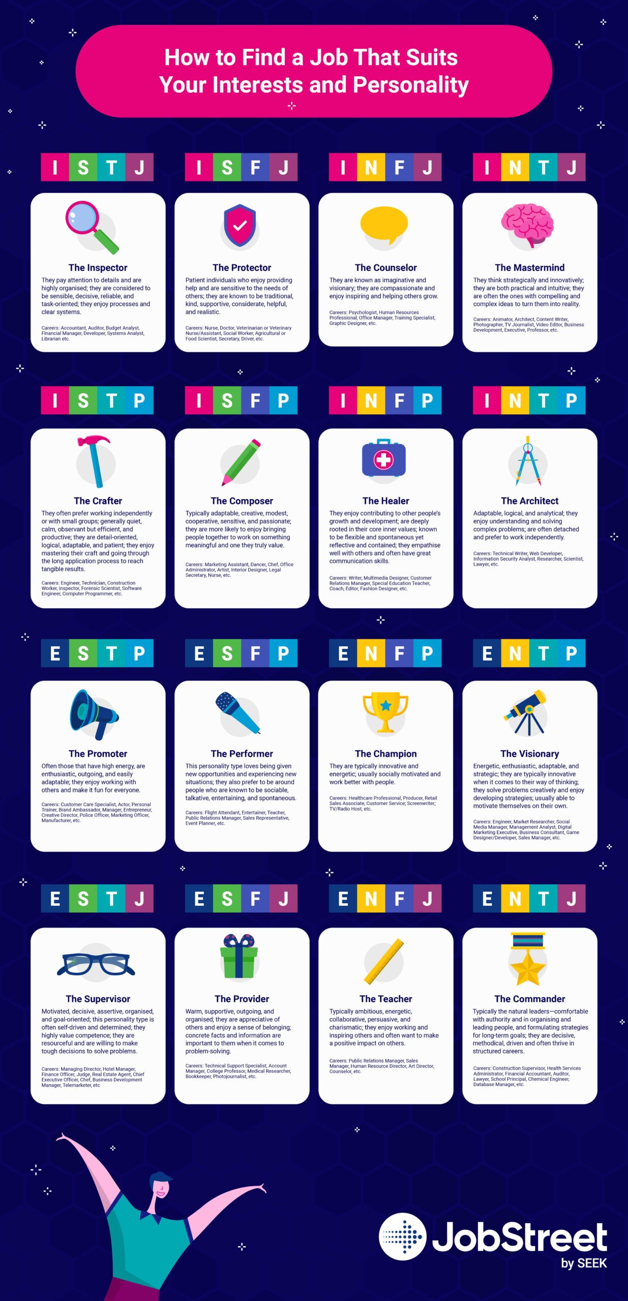 How to Find A Job That Suits Your Personality - Jobstreet Singapore