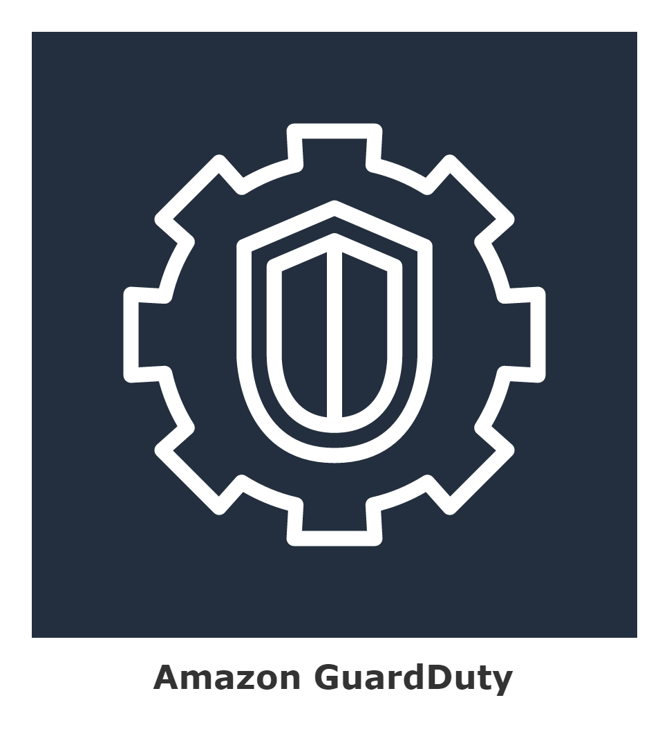 Using Amazon GuardDuty: CloudWatch Alerts
