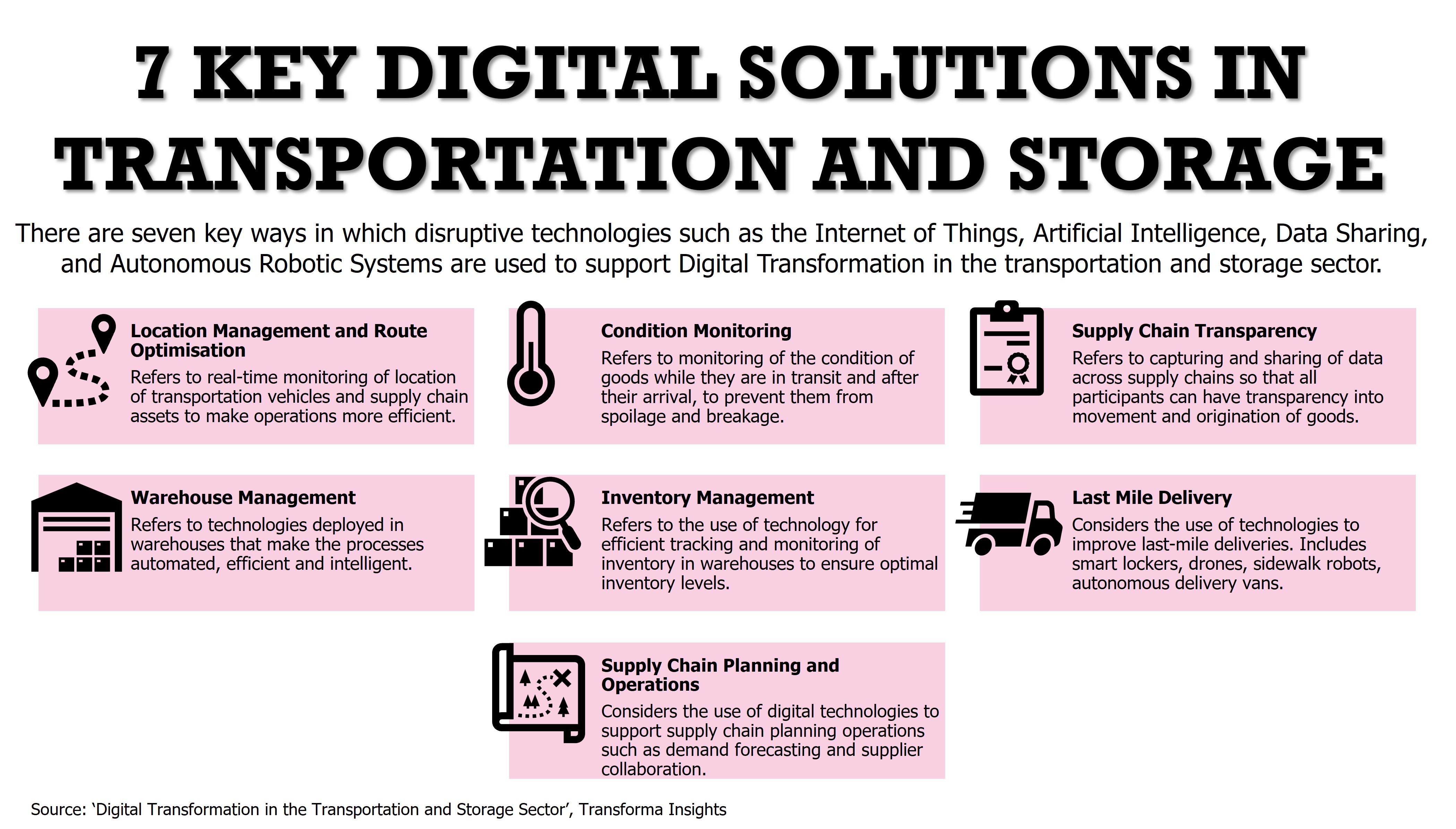 Seven key digital solutions transforming the Transportation and Storage ...