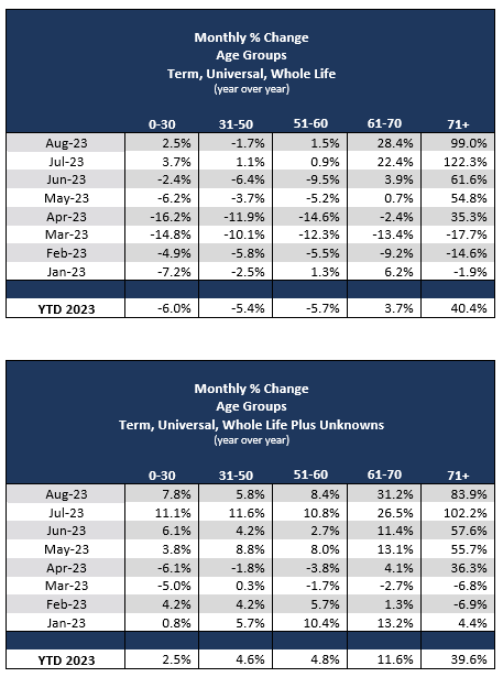MIB - Life Index - Double-Digit Growth Continues for Canadian Life ...