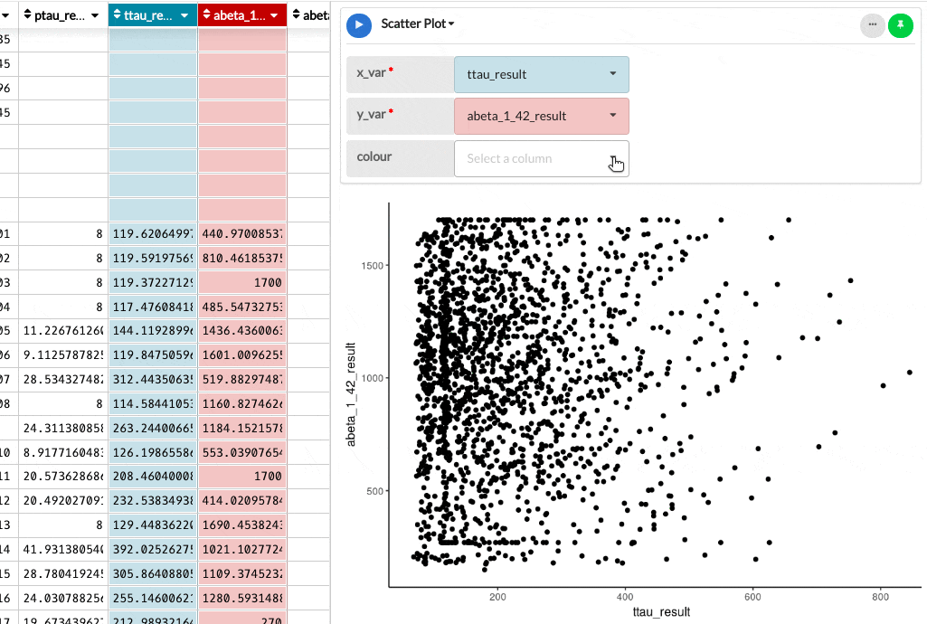 Aridhia DRE Knowledge Base