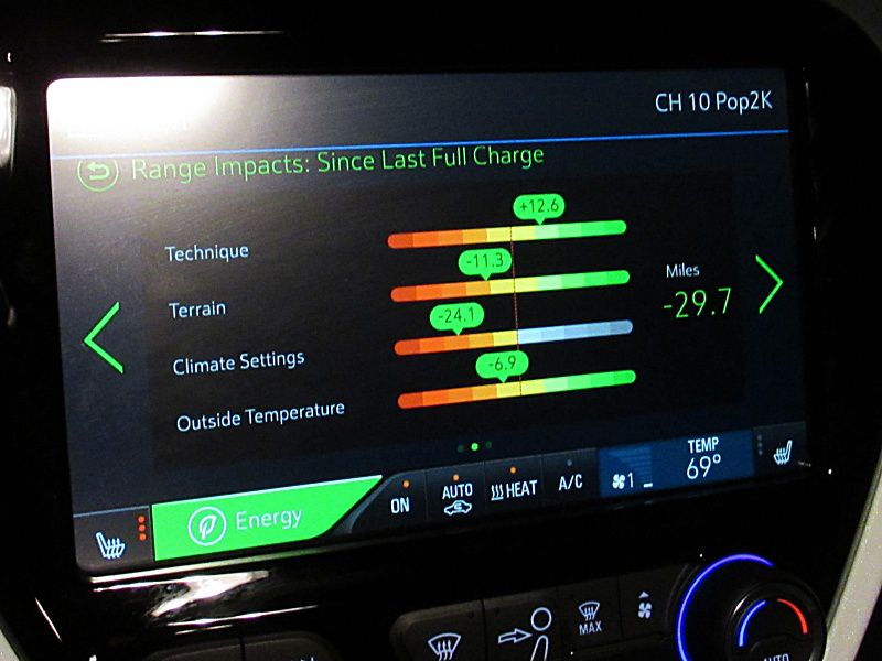 2021 Chevrolet Bolt EV Road Test and Review | Autobytel