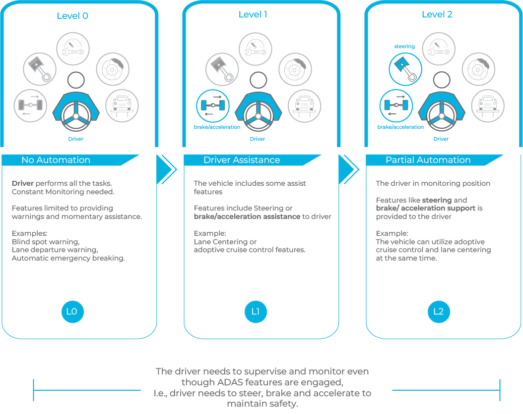 Enhancing Vehicle Safety with ADAS